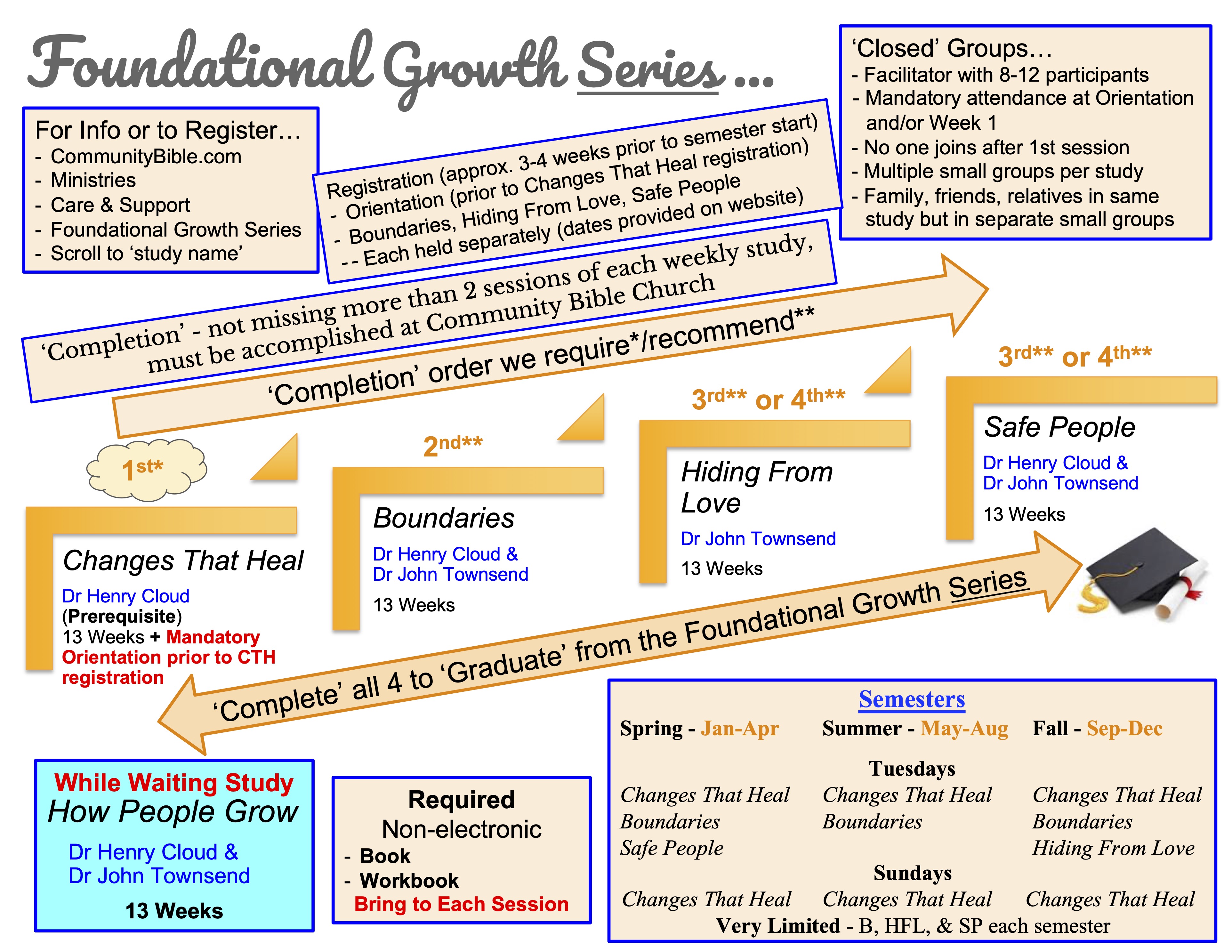 Foundational Growth Series | Community Bible Church
